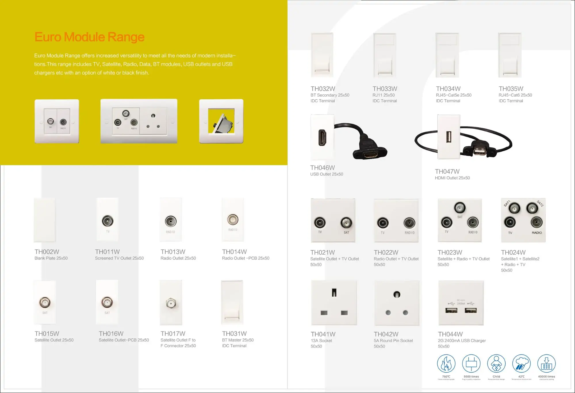 Euro Modules Of Wall Socket With Tv,Satellite,Radio,Data,Bt Modules,Usb ...