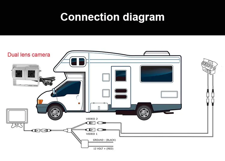 IP68 Waterproof Backup Camera - Dual Lens for School Buses