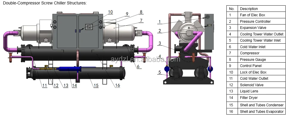 100 Ton 120 Hp Screw Compressor Type Water Chiller | Low Noise Air ...
