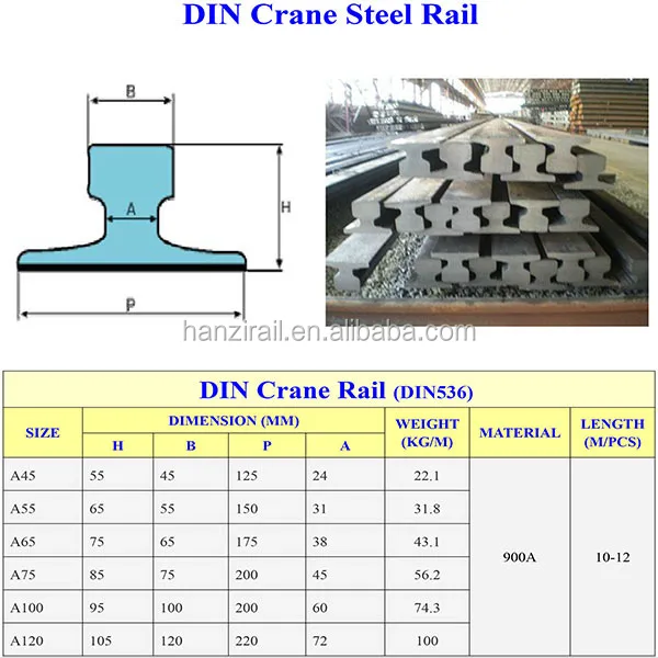 A100 Crane Rails/crane Rail For Sale/crane Rails Suppliers - Buy A100 ...