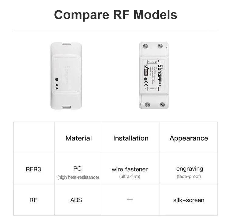 Sonoff Rfr3 Diy Module Wireless Wifi Light Switch App Voice Remote ...