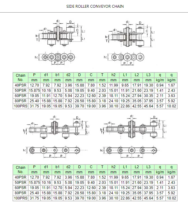Transmission CC600 Steel Stainless Corrosion Resisting Cast Iron Drive ...