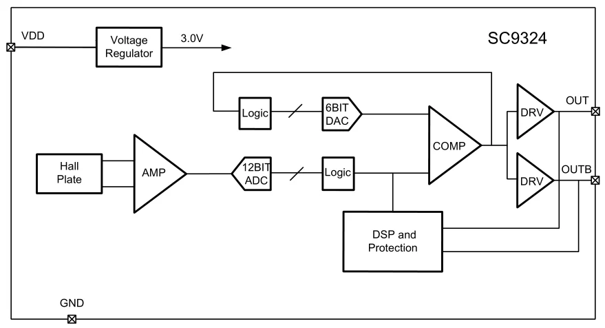 ST94M2 Gear Tooth Sensor - Self-Adjusting & High-quality