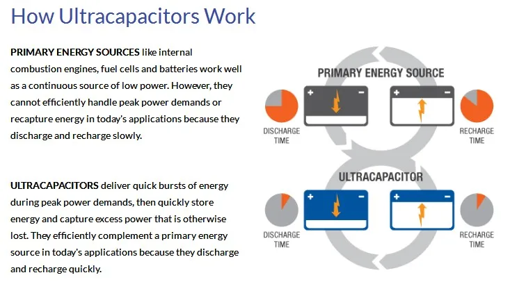Maxwell Durablue 16V 500F super capacitor power bank ultracapacitor ...