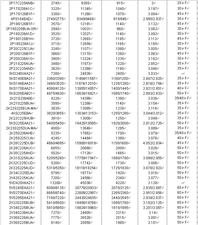 Rotary Compressor for Refrigerator - Inverter R410a