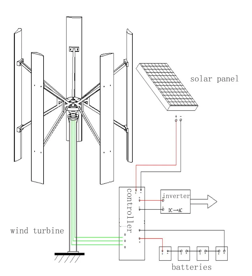 Solar And Wind Hybrid Generator System /vertical Axis Wind Turbine Off ...