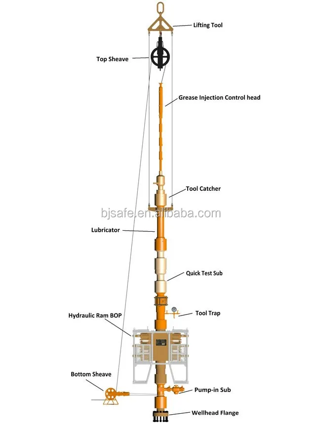 Compact Wireline Valve / Wireline Ram Bop - Buy Wireline Blowout ...