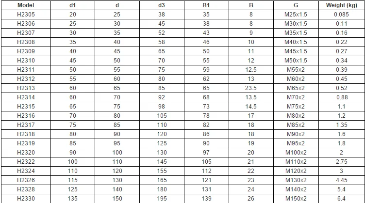 어댑터 슬리브 H3124 H3126 H3128 구형 롤러 베어링| Alibaba.com