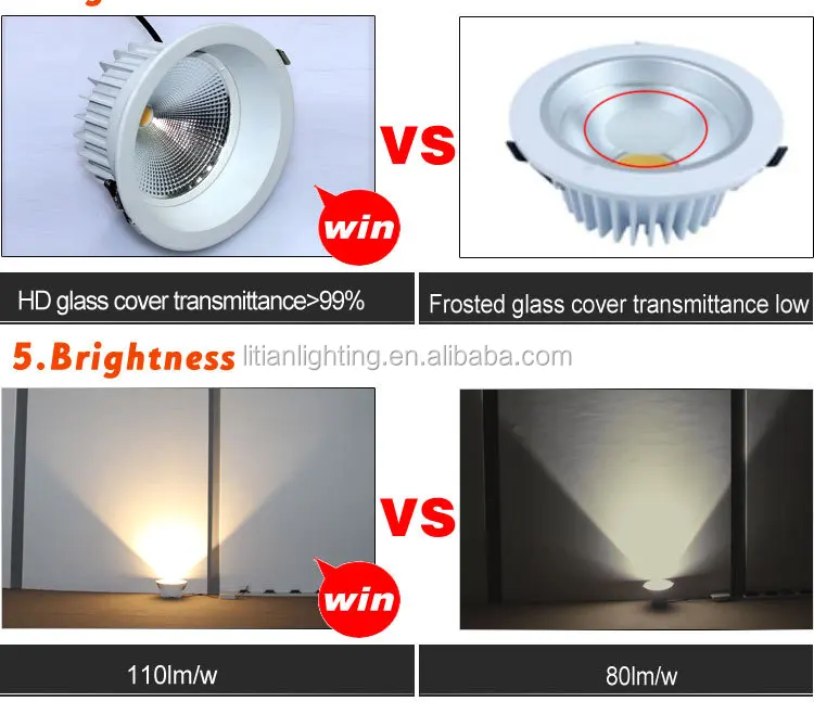 Adjustable beam angle 20w cob led drop down light fixture - GoldSupplier