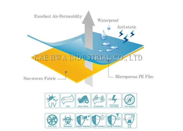 Microporous Pe Membrane Lamination Textile Breathable Waterproof Fabric ...