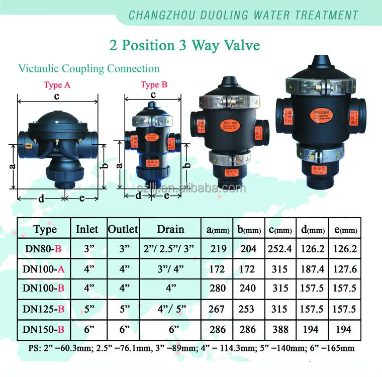 Cheap Price Dn80 3" Scour Valve For Open And Close With Best Service ...