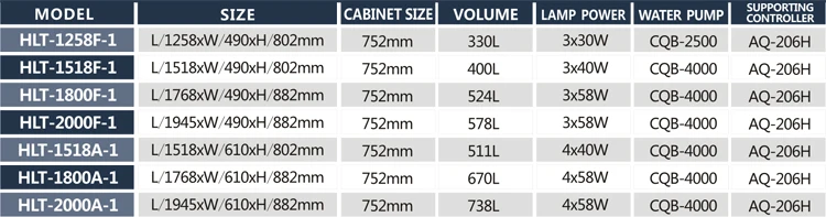 SUNSUN Wholesale Aquarium Yuemei HLT Series - Stylish & Sustainable
