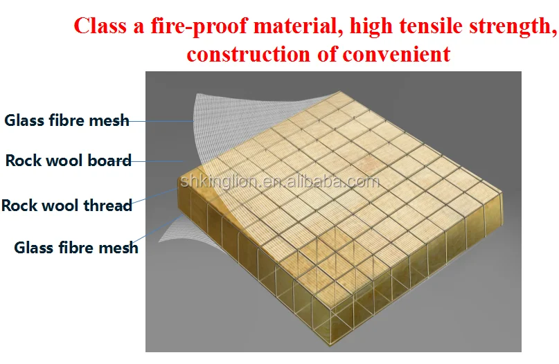 Glass Fiber And Rockwool Mat Sewing Machine - Buy Rockwool,Sewing ...