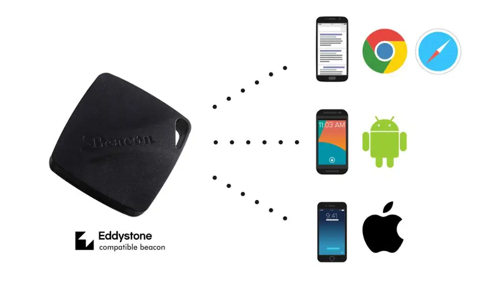 150m Long Effected Range Bluetooth Low Energy Eddystone Beacon Sensor Based On Cc2541 And Cc2590 ...