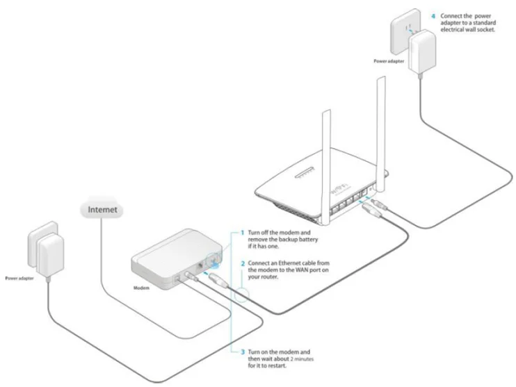 Thuis wifi realtek 4 RJ45 LAN poorten 2 * 5dbi vaste antenne 300mbps ...