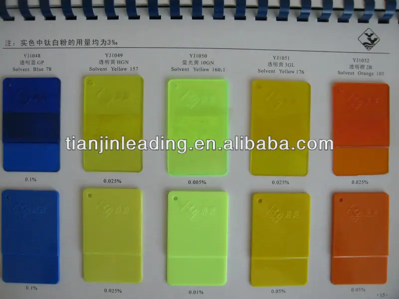 Solvent Red 149 & Naftalenol - Durable Dyestuffs for Plastics