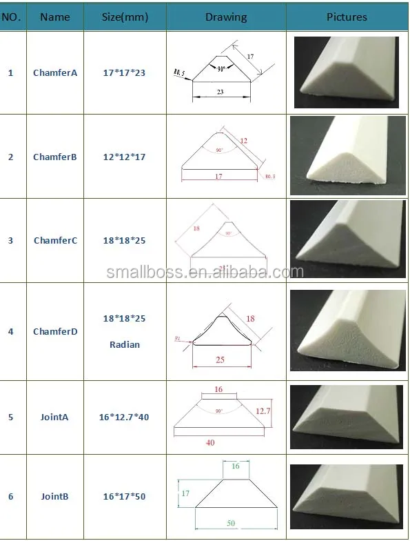 Foam Pvc Fillet - Buy Triangle Wood Strips,Construction Timber Fillets ...