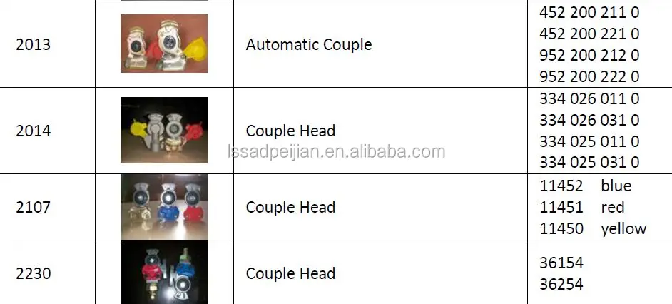 ,Gladhands,หัวเชื่อมปาล์ม,วาล์วรีเลย์,ห้องเบรค,ตัวปรับ Slack สำหรับ ...