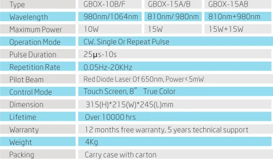 Gbox 980 Nm Diode Laser For Podiatry Treatment Machine - Buy Podiatry ...