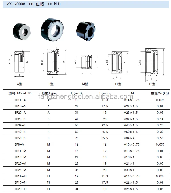 ER32 COLLET CHUCK Clamping NUT ER Machine High Quality Carbon Steel ...