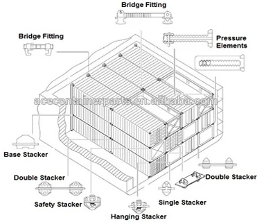 Lockable Single Shipping Container Stacking Cone - Buy Container ...