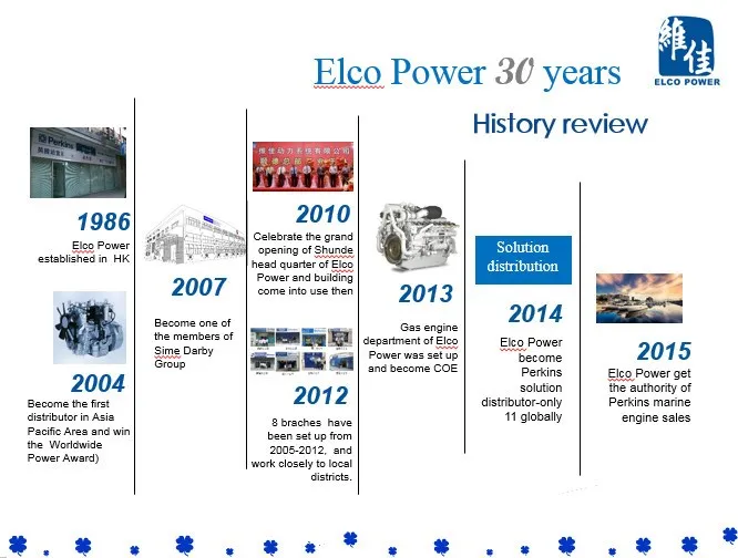 Correa de ventilador para motor Perkins, alta calidad, 2614B654 ...