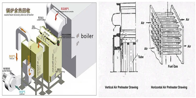 China supplier round shaped tubular air preheater for power plant ...