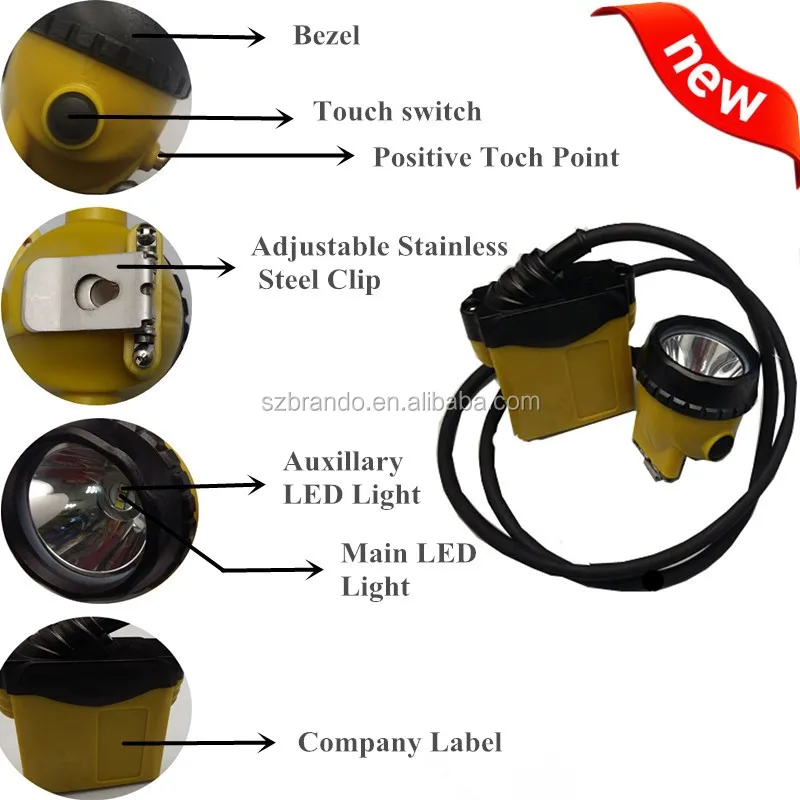 KL12LM Miners Helmets - Super Bright LED Lights for Safety