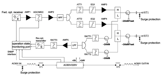 Outdoor 2-output Catv Fiber Optical Node,Fiber Optic Node With Return ...