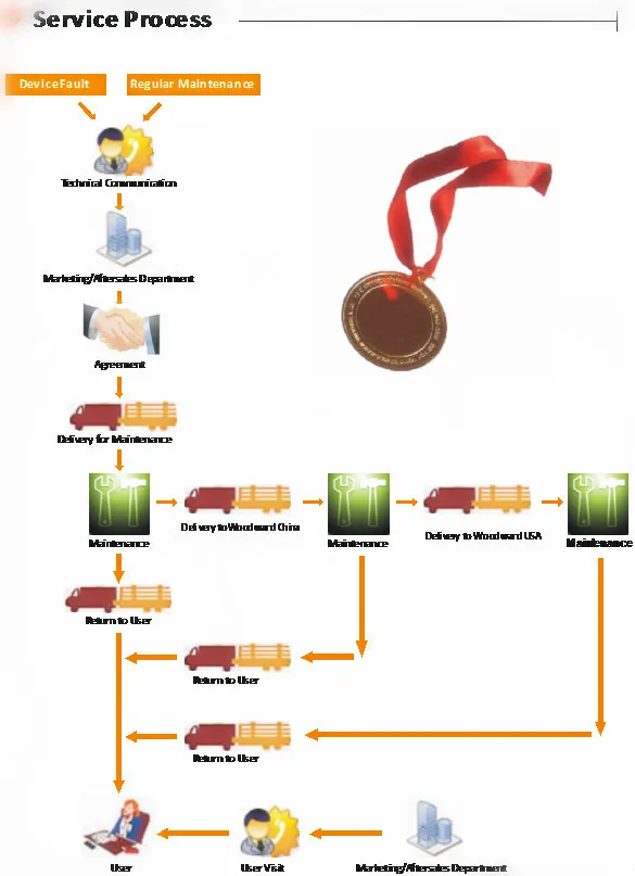 Controller Products Cpc/cpc-ii Current To Pressure Converter - Buy ...