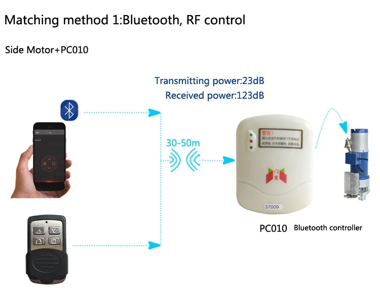 Automatic Roller Shutter Door Access Control Short Range Rf Transceiver ...