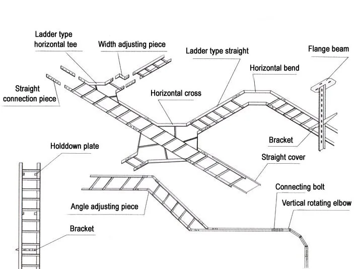 Galvanized and Aluminum Cable Tray Weight - Durable Solutions