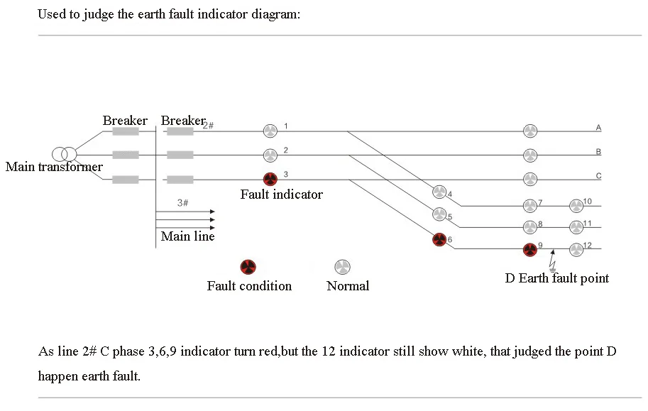 Overhead Line Fault Indicator Clamp Joint Type Jdg - Buy Fault ...