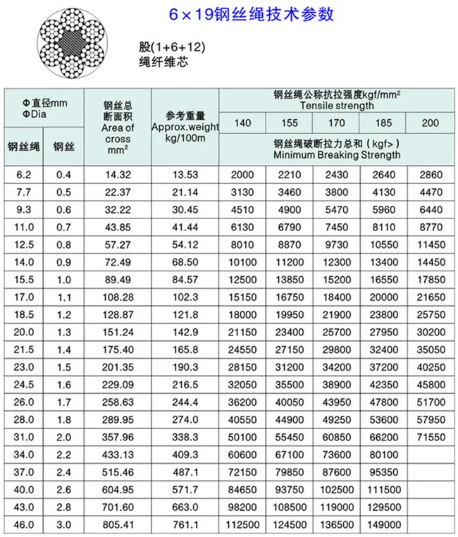 Large Diameter Lifting Steel Wire Rope - Buy Galvanized Steel Wire Rope ...