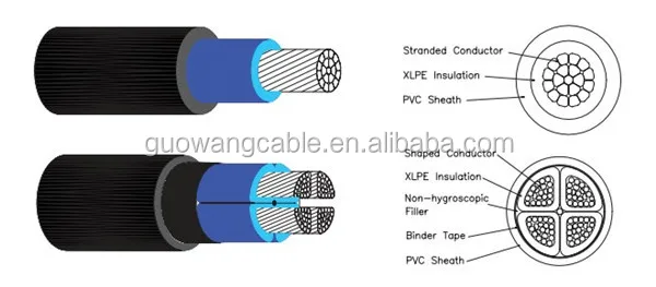 Xlpe Insulated Power Cable 300 Sq Mm Single Core Cu Cable 5 Core 4 Core ...