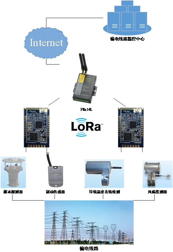 F8L10D Lora Transmitter Receiver Module - High Sensitivity
