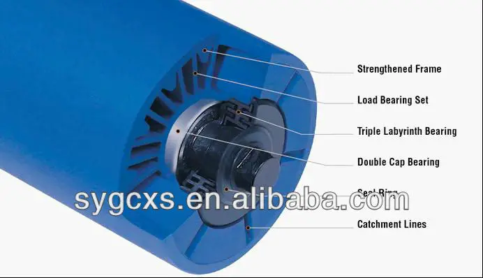 Spring Loaded Conveyor Roller/small Rubber Roller/spiral Roller For ...