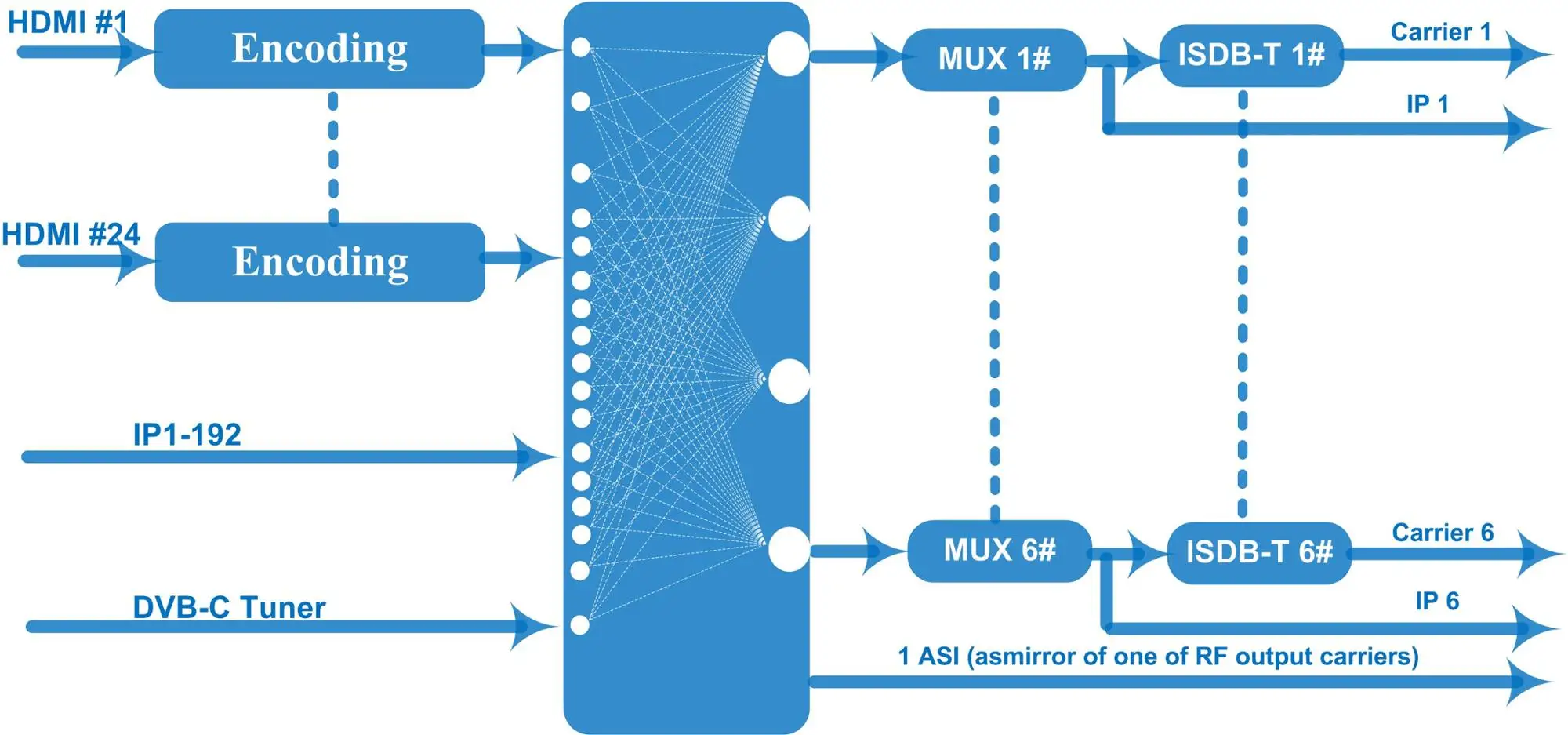 NDS3544MF MPEG-4 AVC/H.264 tuner input encoder modulator, View MPEG-4 ...