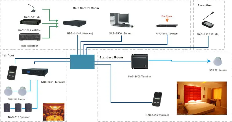 Hospital/home/office Ip Based Video Intercom And Pa System/integration ...