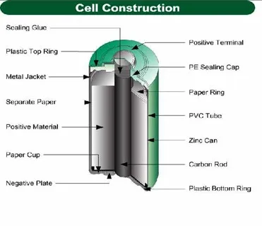 Kenstar 1.5v Alkaline Batteries - Reliable Power for Toys