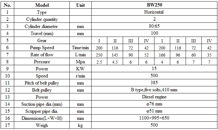 Lewco Wh 1612 Emsco Fb 1600 Pump Mud Vacuum - Reliable & Affordable