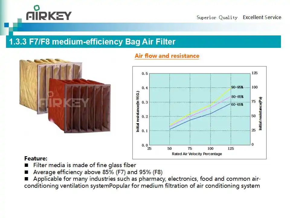 F5 F6 F7 F8 Medium-efficiency Bag Air Filter - Buy Medium-efficiency ...