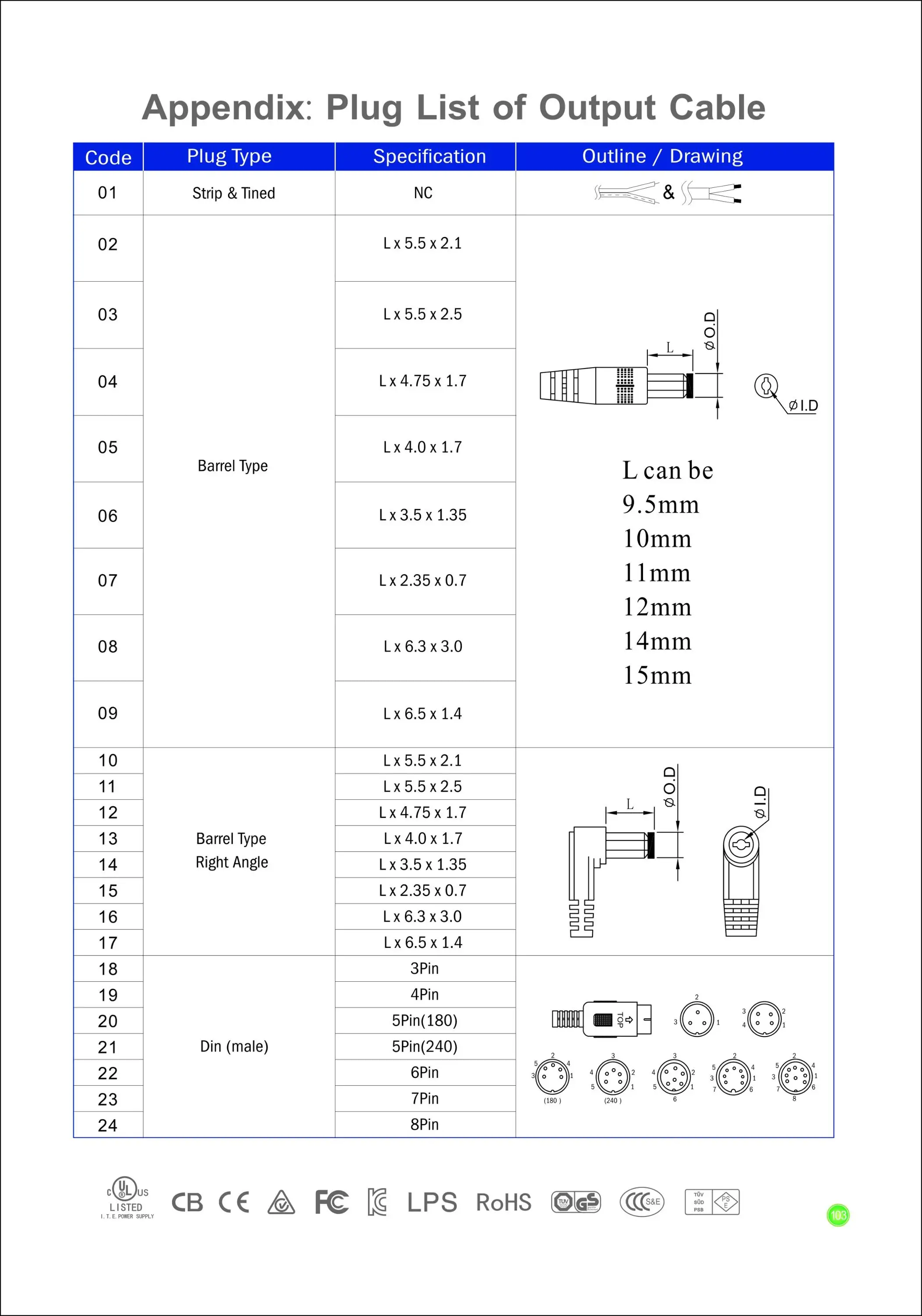 Argentina Iram 2063 12v Ac Adapter 12v 1a 1.5a 2a 3a 4a Power Supply ...