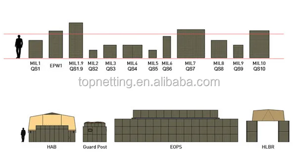 Hesco Type Military Hesco Barrier Mil 1 - Buy Hesco Barrier Mil 1 ...