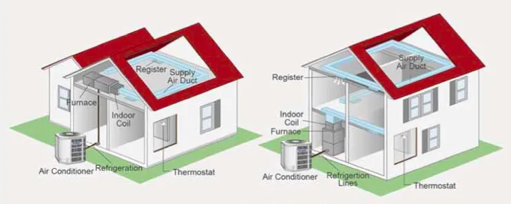 Top Discharge Condensing Unit R22 - Buy Unitary Split Condensing Unit ...