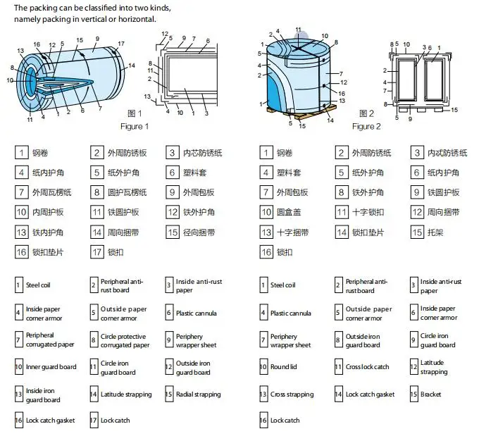Japanese Coil Specification Jsc270c Blc Spcc Cold Rolled Steel Coils Is ...