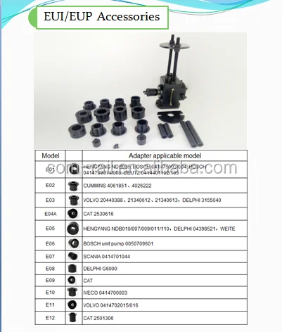 New Eui Eup test Equipment Hot Sale| Alibaba.com