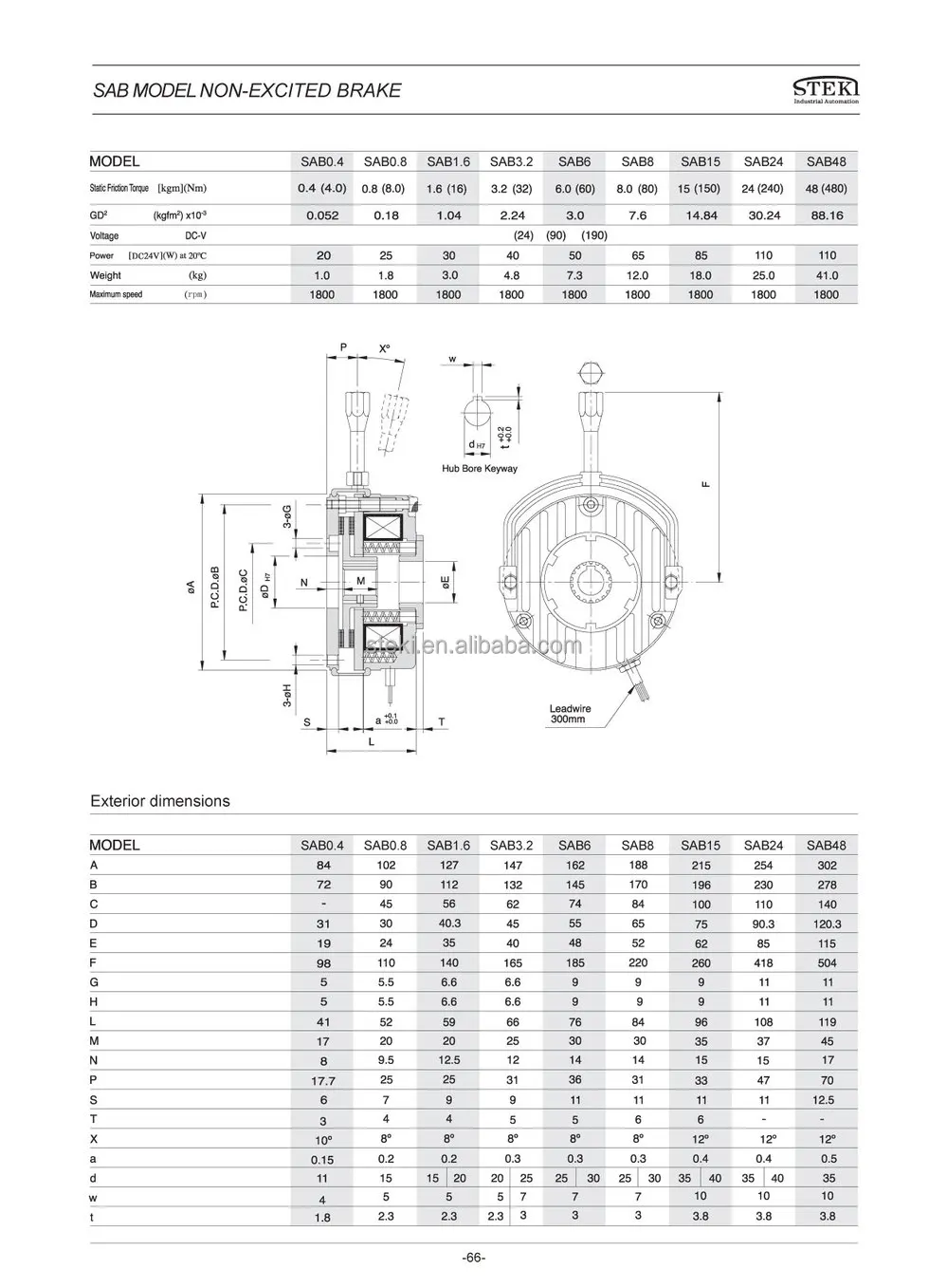 Steki 2024 Sab Non-excited Brake Working On Power-off Situation For ...