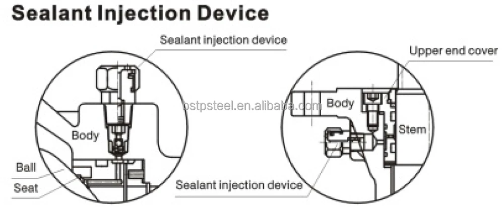 Forged Dbb Ball Valve Easier Maintenance - Buy Double Block And Bleed ...