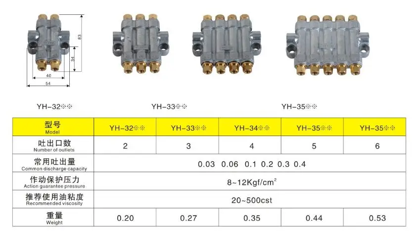 중앙 집중식 윤활 시스템rh3500 용 탐정 체적 그리스오일 분배기분리기 밸브분배기 5 콘센트 Buy 탐정 체적 그리스오일 분배기분리 밸브분배기 5 콘센트